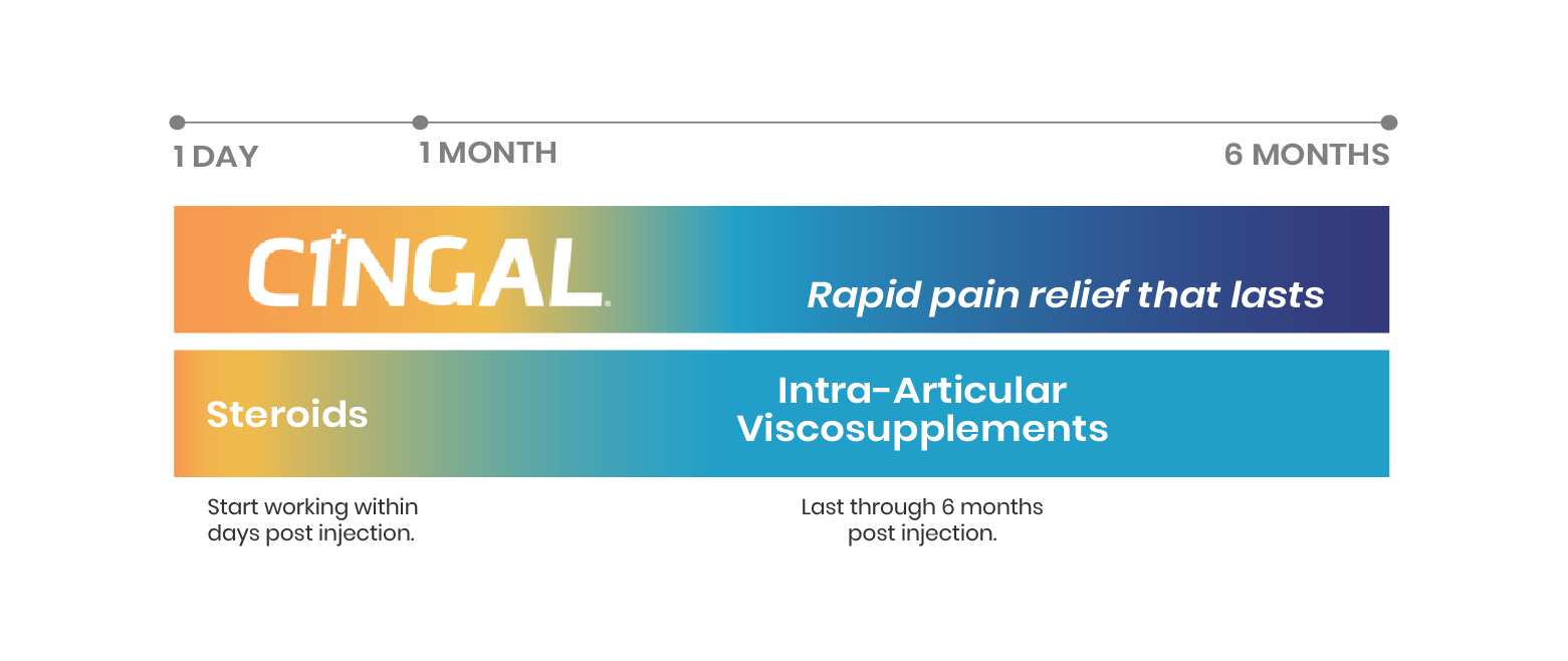 Cingal – CIMed Healthcare